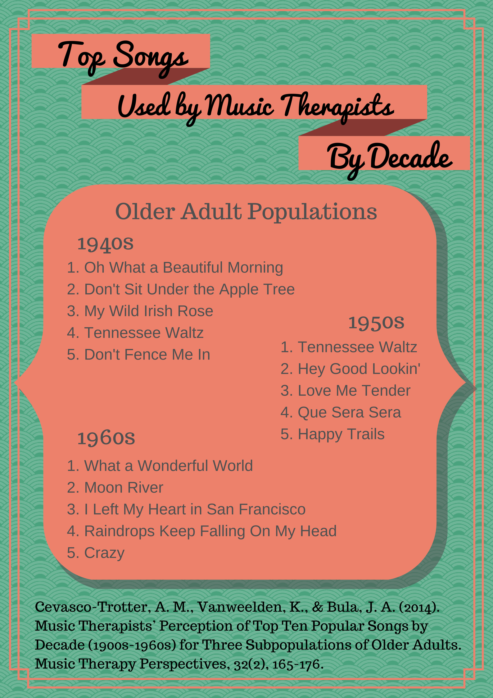 Top Songs Used By Music Therapists For Older Adults Populations I m A Top Songs Used By Music Therapists For Older Adults Populations I m A
